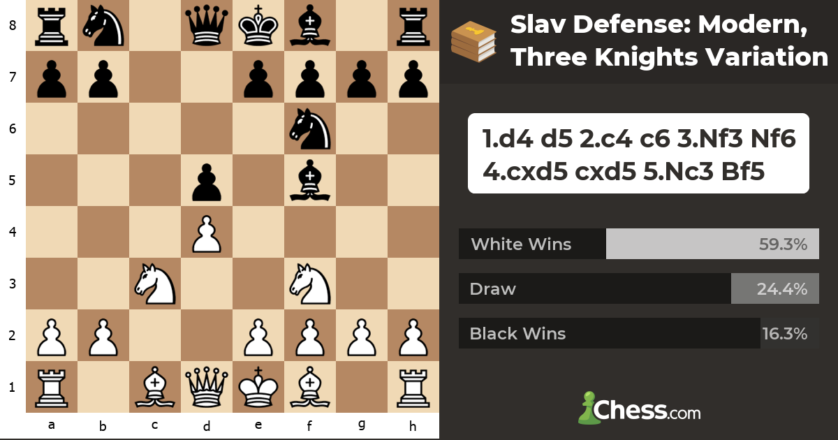 Slav Defense: Modern, Three Knights Variation - Chess Openings - Chess.com