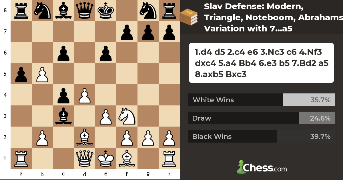 Slav Defense: Modern, Triangle, Noteboom, Abrahams Variation with 7 ...