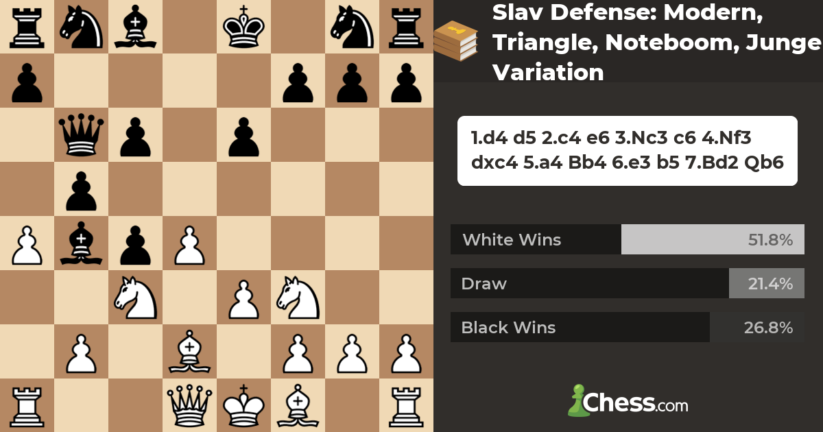 Slav Defense: Modern, Triangle, Noteboom, Junge Variation - Chess ...