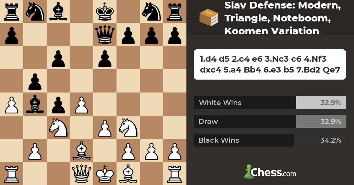 Slav Defense: Modern, Triangle, Noteboom, Koomen Variation - Chess ...
