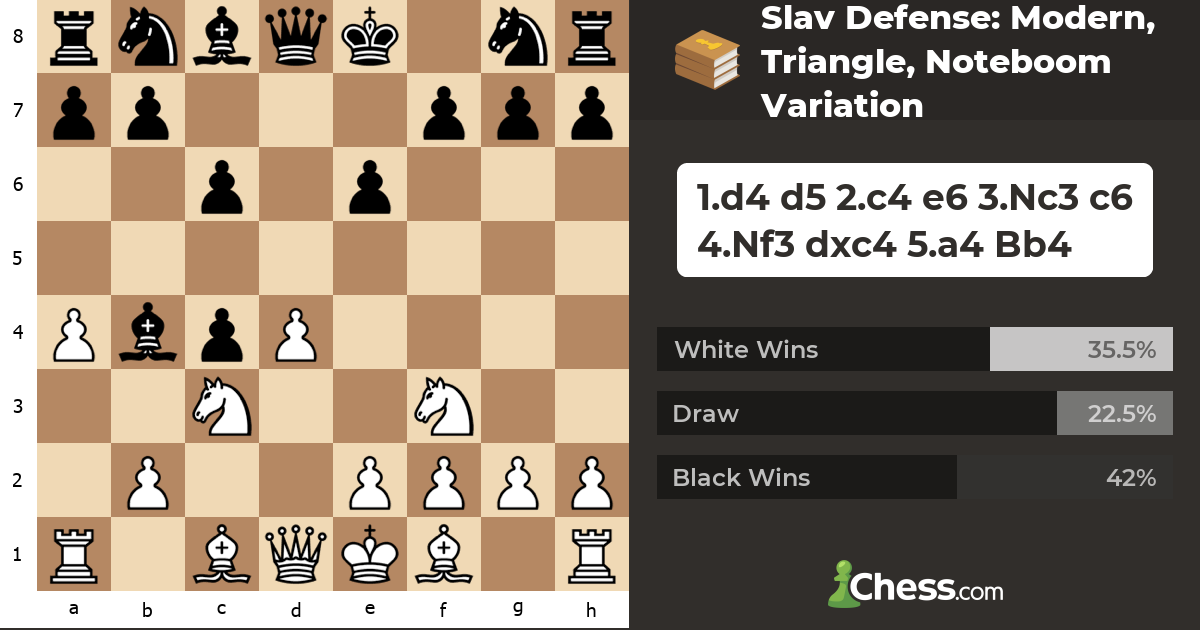 Slav Defense: Modern, Triangle, Noteboom Variation - Chess Openings ...