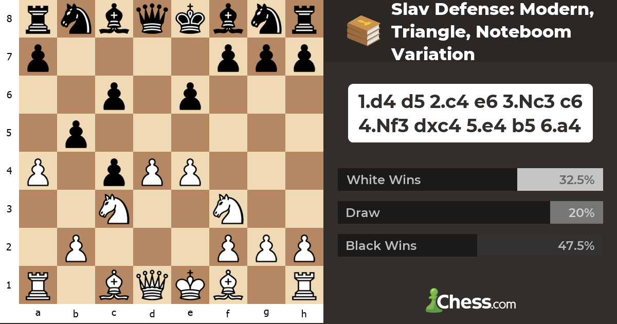 Slav Defense: Modern, Triangle, Noteboom Variation - Chess Openings ...
