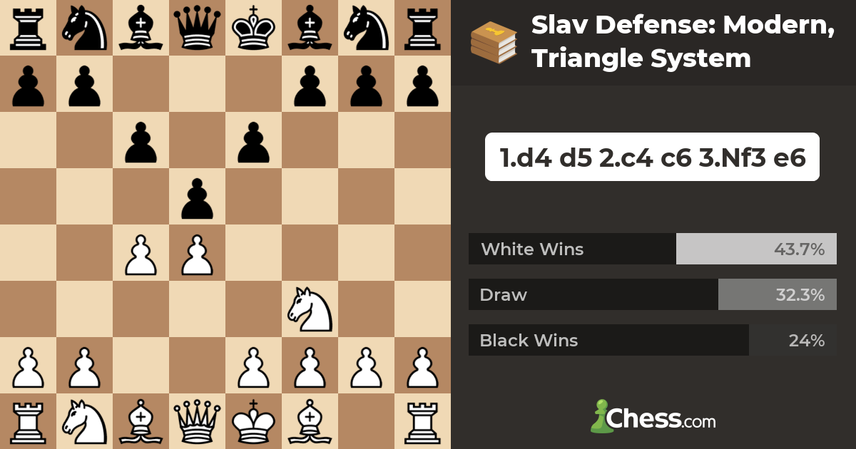 Slav Defense: Modern, Triangle System - Chess Openings - Chess.com