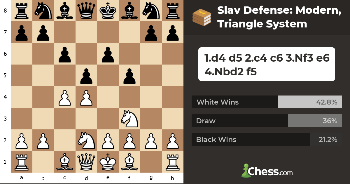 Slav Defense: Modern, Triangle System - Chess Openings - Chess.com