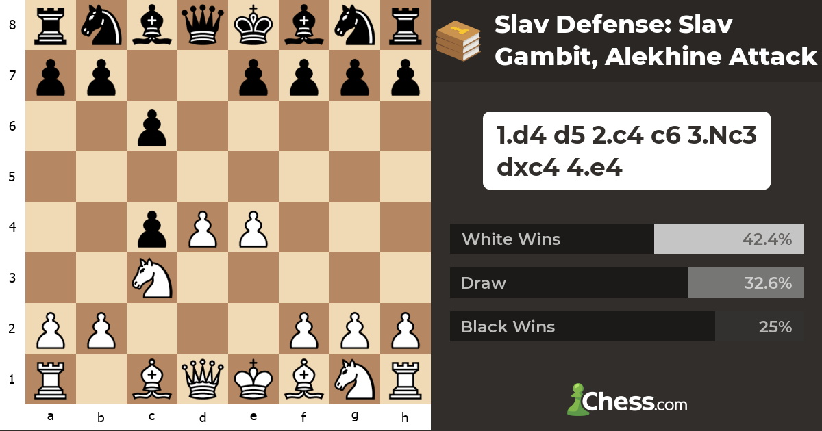Slav Defense: Slav Gambit, Alekhine Attack - Chess Openings - Chess.com