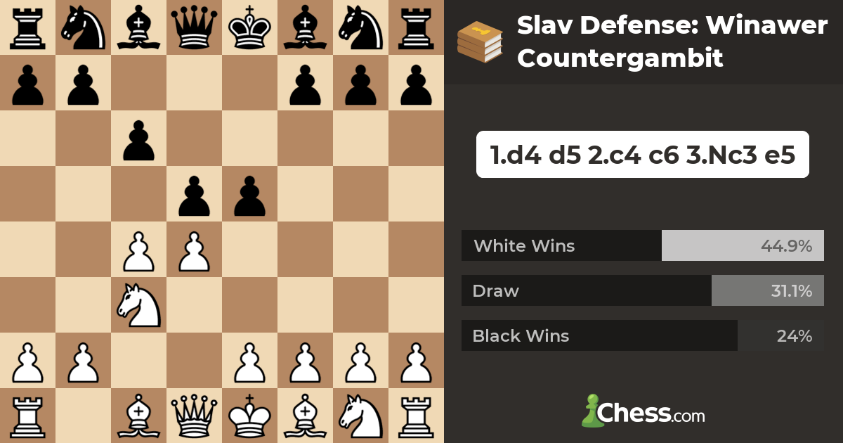 Slav Defense: Winawer Countergambit - Chess Openings - Chess.com