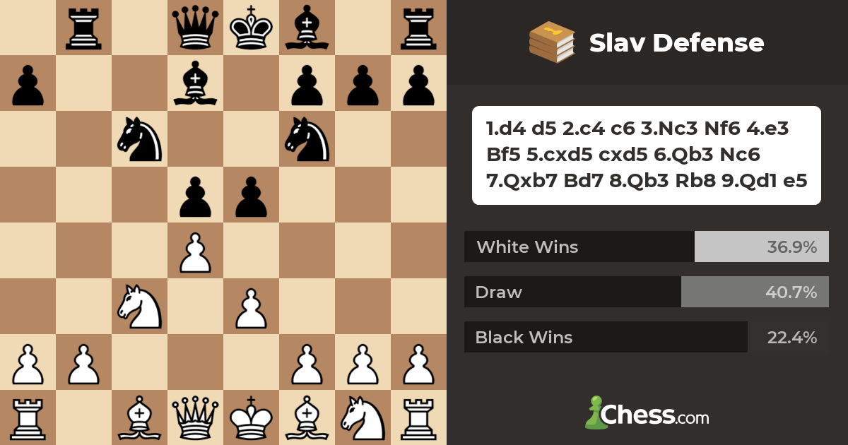 Slav Defense - Chess Openings - Chess.com