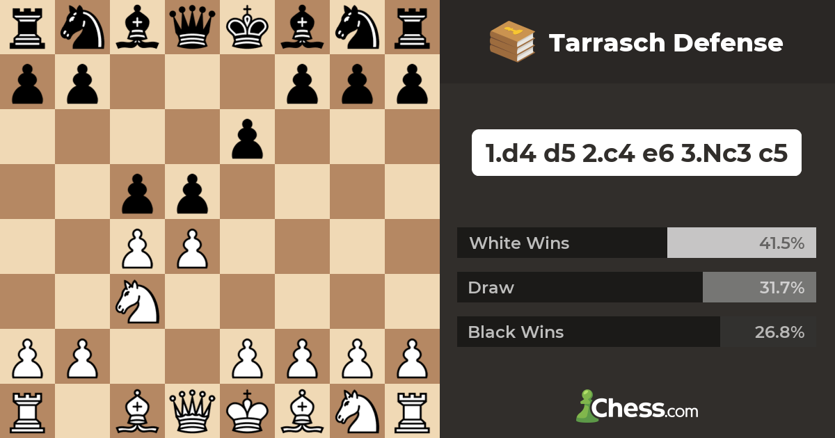 Tarrasch Defense - Chess Openings - Chess.com