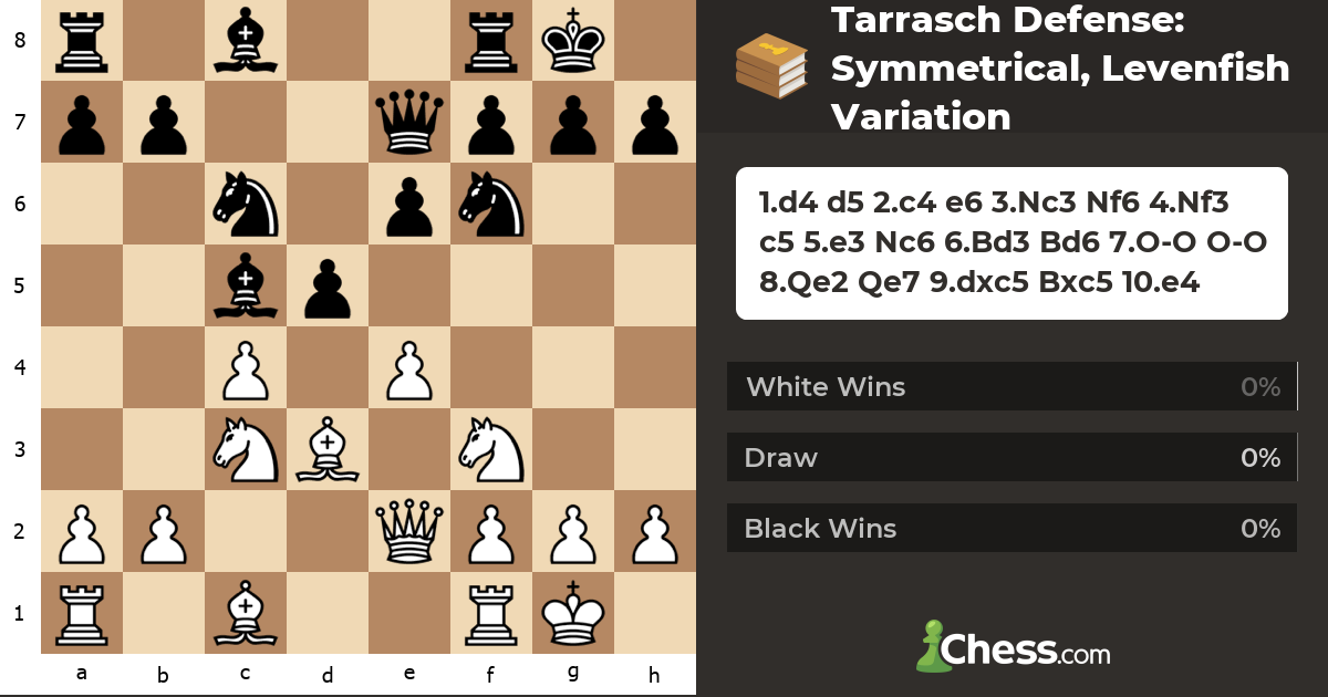 Tarrasch Defense: Symmetrical, Levenfish Variation - Chess Openings ...