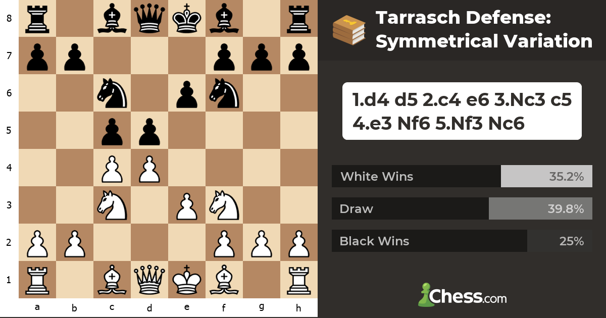 Tarrasch Defense: Symmetrical Variation - Chess Openings - Chess.com