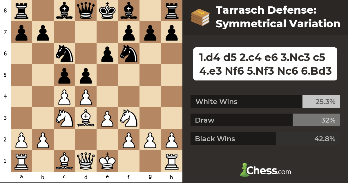 Tarrasch Defense: Symmetrical Variation - Chess Openings - Chess.com