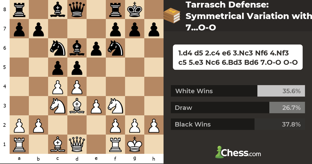 Tarrasch Defense: Symmetrical Variation with 7...O-O - Chess Openings ...