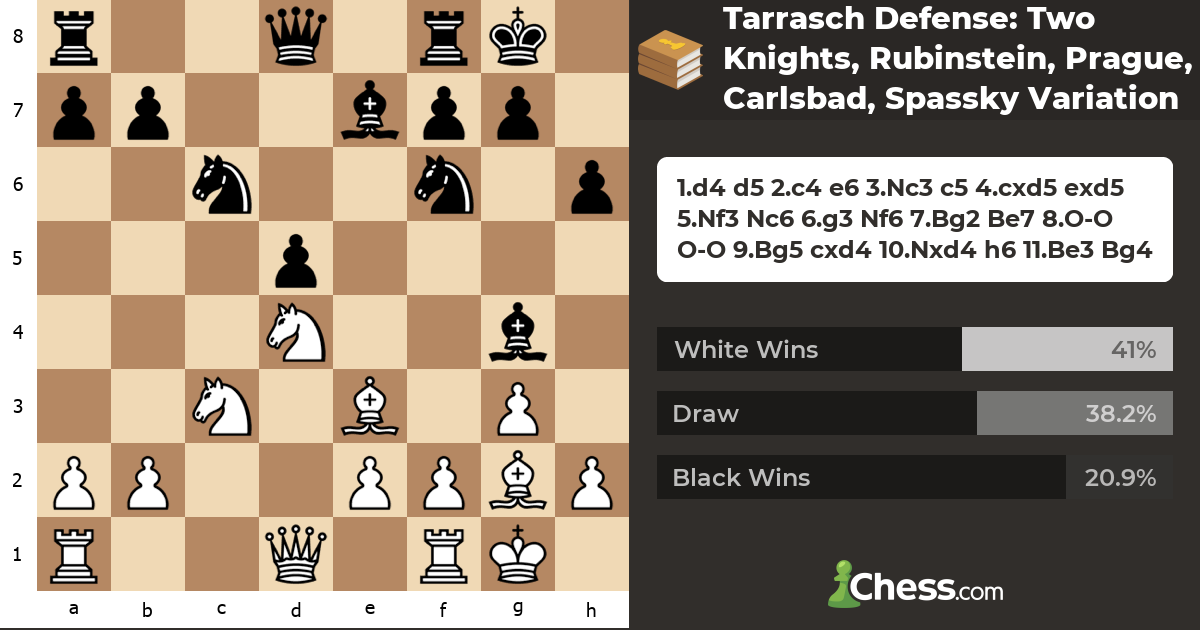 Tarrasch Defense: Two Knights, Rubinstein, Prague, Carlsbad, Spassky ...