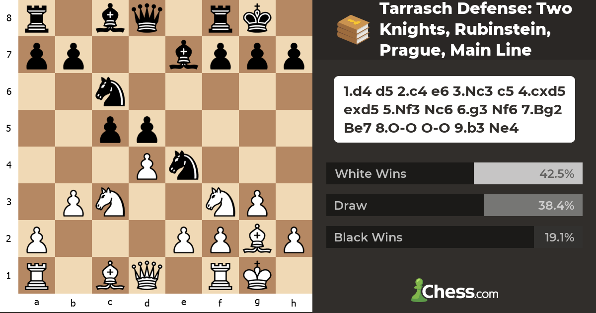 Tarrasch Defense: Two Knights, Rubinstein, Prague, Main Line - Chess ...