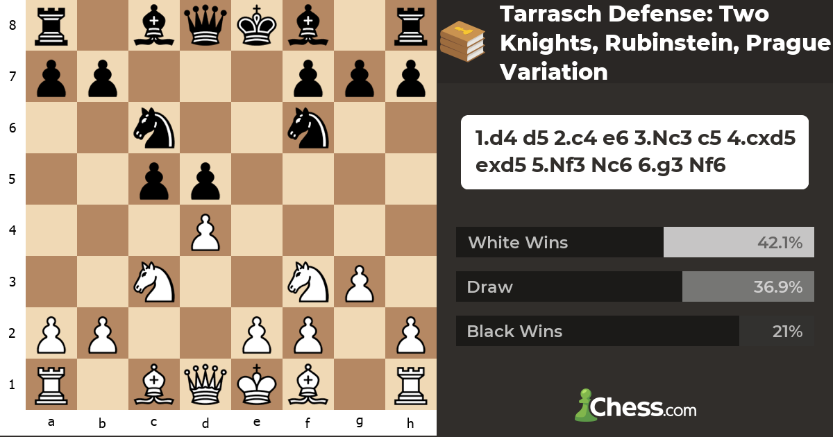 Tarrasch Defense: Two Knights, Rubinstein, Prague Variation - Chess ...