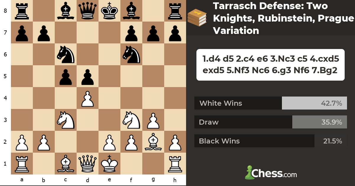 Tarrasch Defense: Two Knights, Rubinstein, Prague Variation - Chess ...