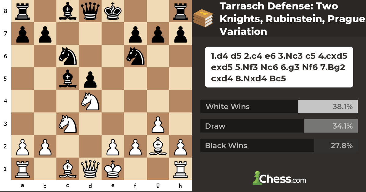 Tarrasch Defense: Two Knights, Rubinstein, Prague Variation - Chess ...