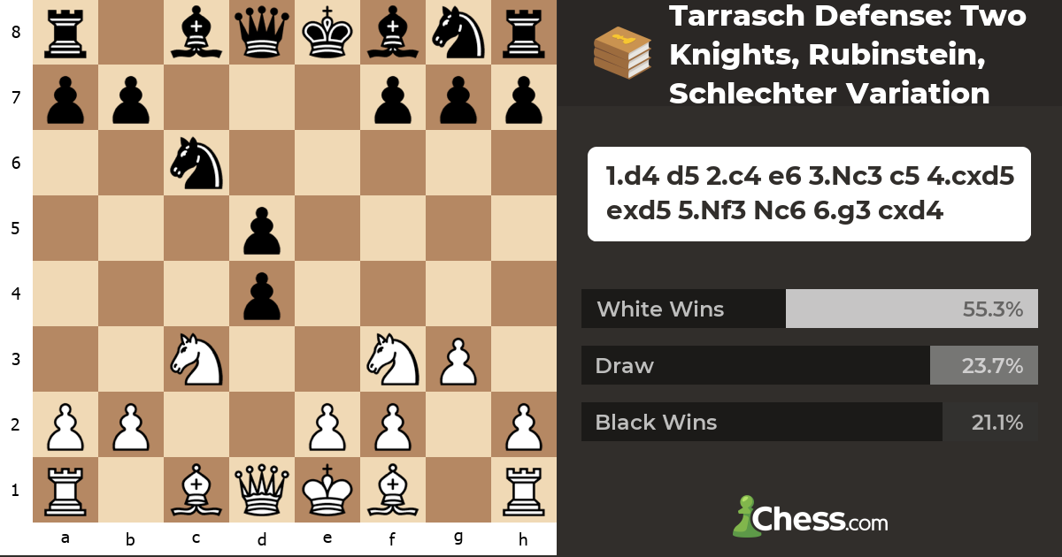 Tarrasch Defense: Two Knights, Rubinstein, Schlechter Variation - Chess ...