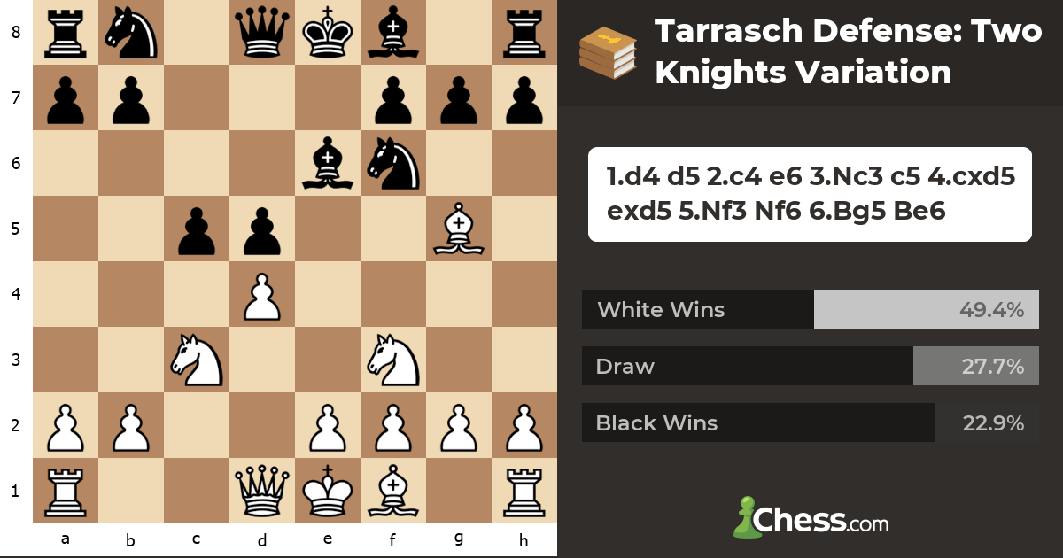 Tarrasch Defense: Two Knights Variation - Chess Openings - Chess.com