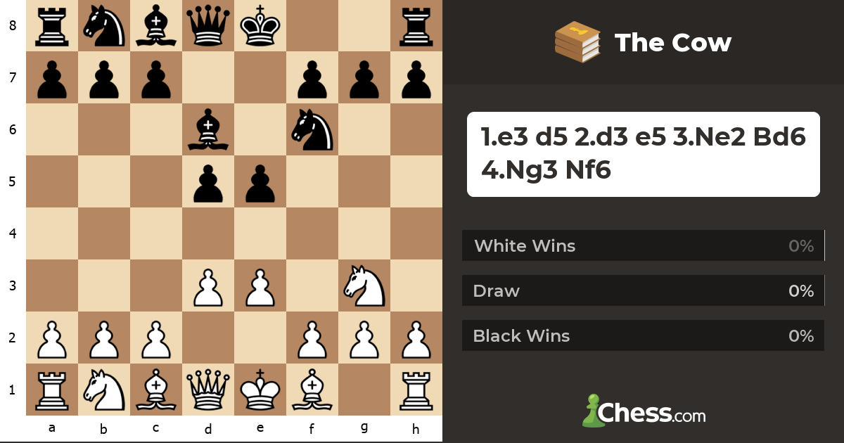 The Cow - Chess Openings - Chess.com
