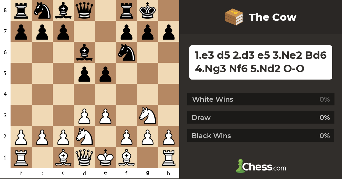 The Cow - Chess Openings - Chess.com