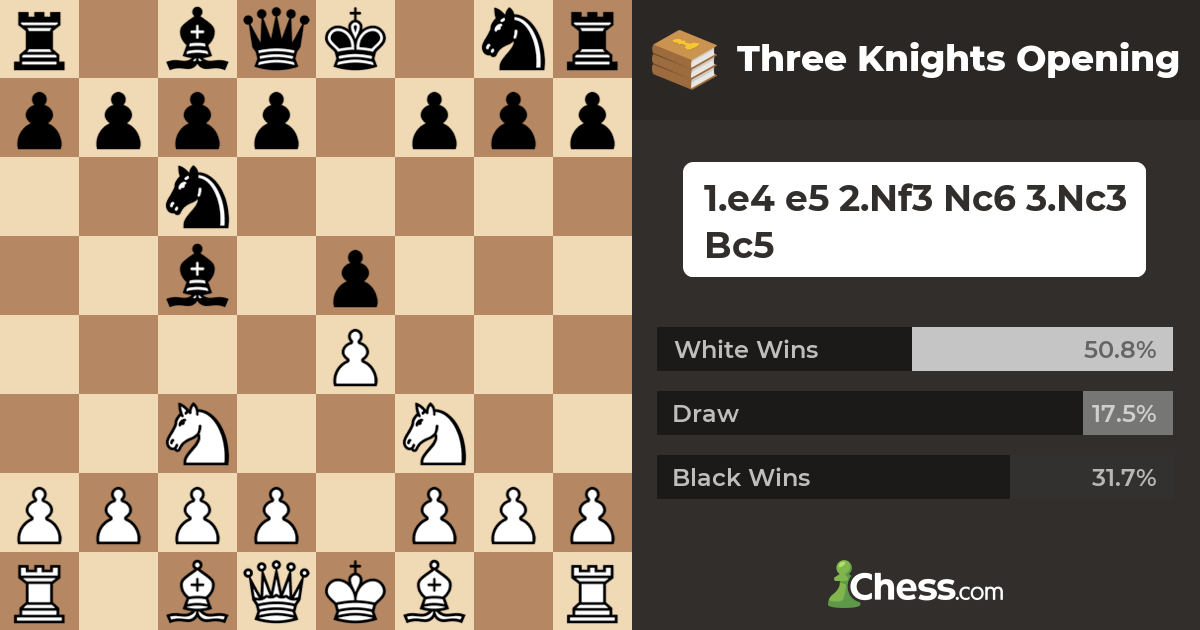 Three Knights Opening - Chess Openings - Chess.com