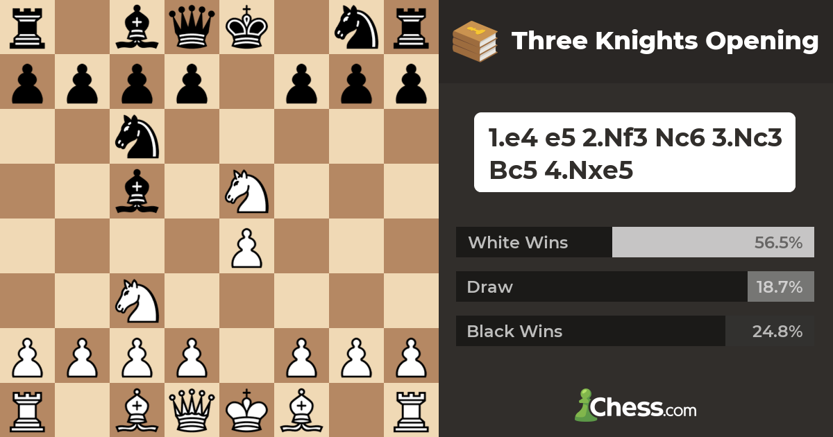 Three Knights Opening - Chess Openings - Chess.com