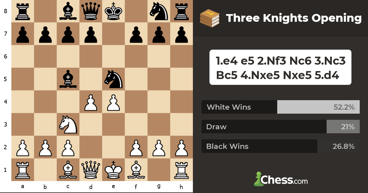 Three Knights Opening - Chess Openings - Chess.com