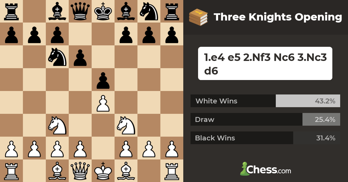 Three Knights Opening - Chess Openings - Chess.com