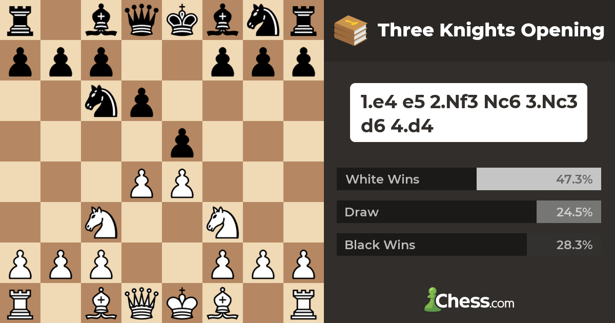 Three Knights Opening - Chess Openings - Chess.com