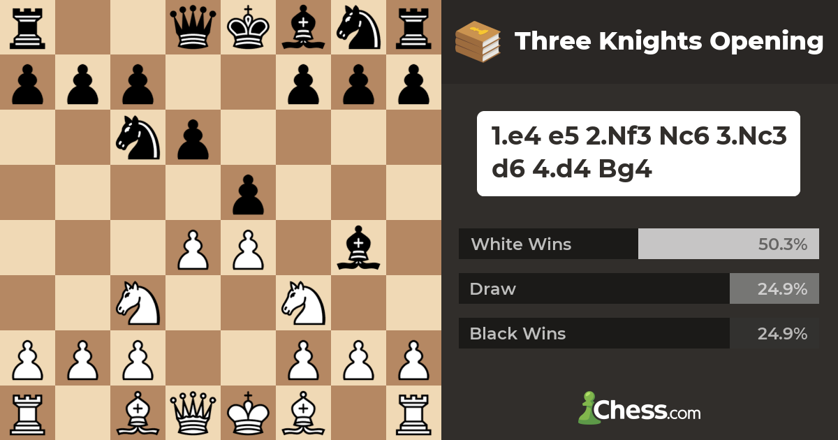 Three Knights Opening - Chess Openings - Chess.com