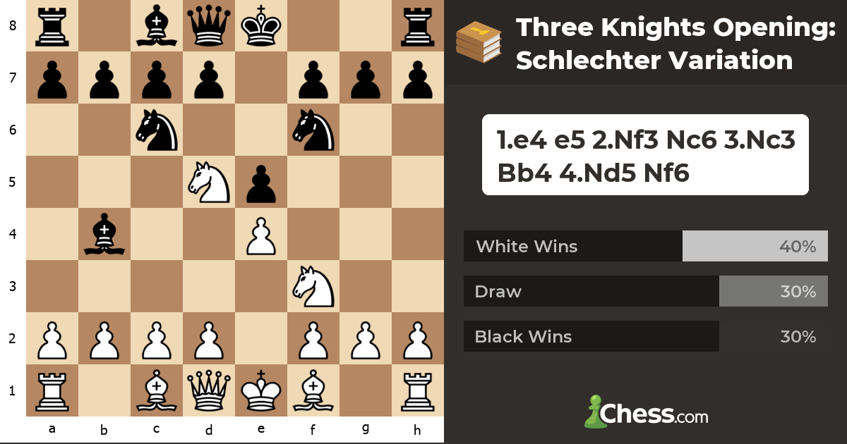 Three Knights Opening: Schlechter Variation - Chess Openings - Chess.com