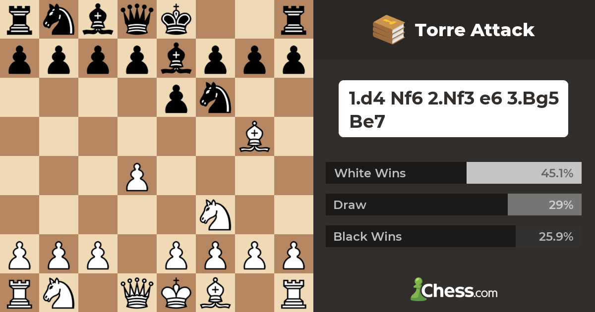 Torre Attack - Chess Openings - Chess.com