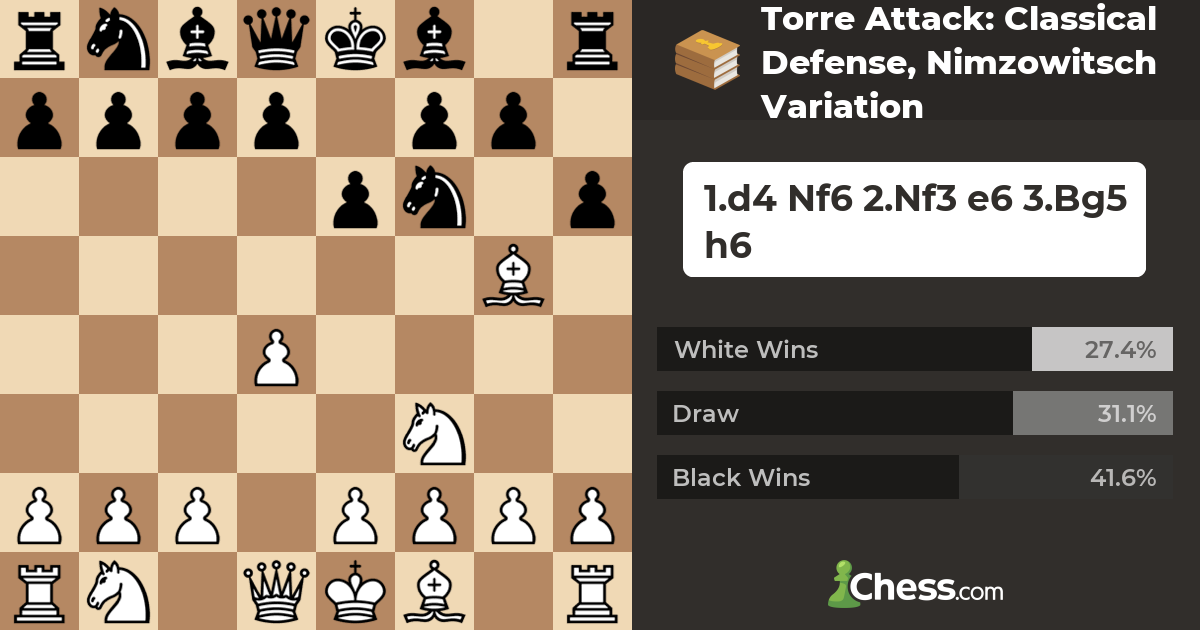 Torre Attack: Classical Defense, Nimzowitsch Variation - Chess Openings ... Torre Attack: Classical Defense, Nimzowitsch Variation - Chess Openings ...