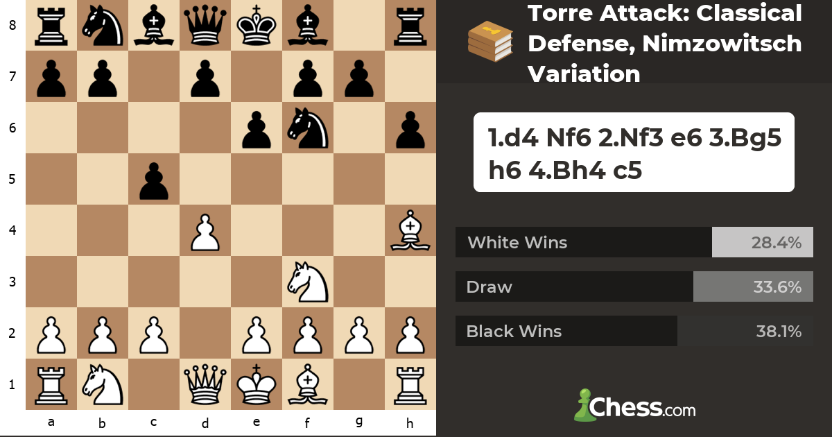 Torre Attack: Classical Defense, Nimzowitsch Variation - Chess Openings ...