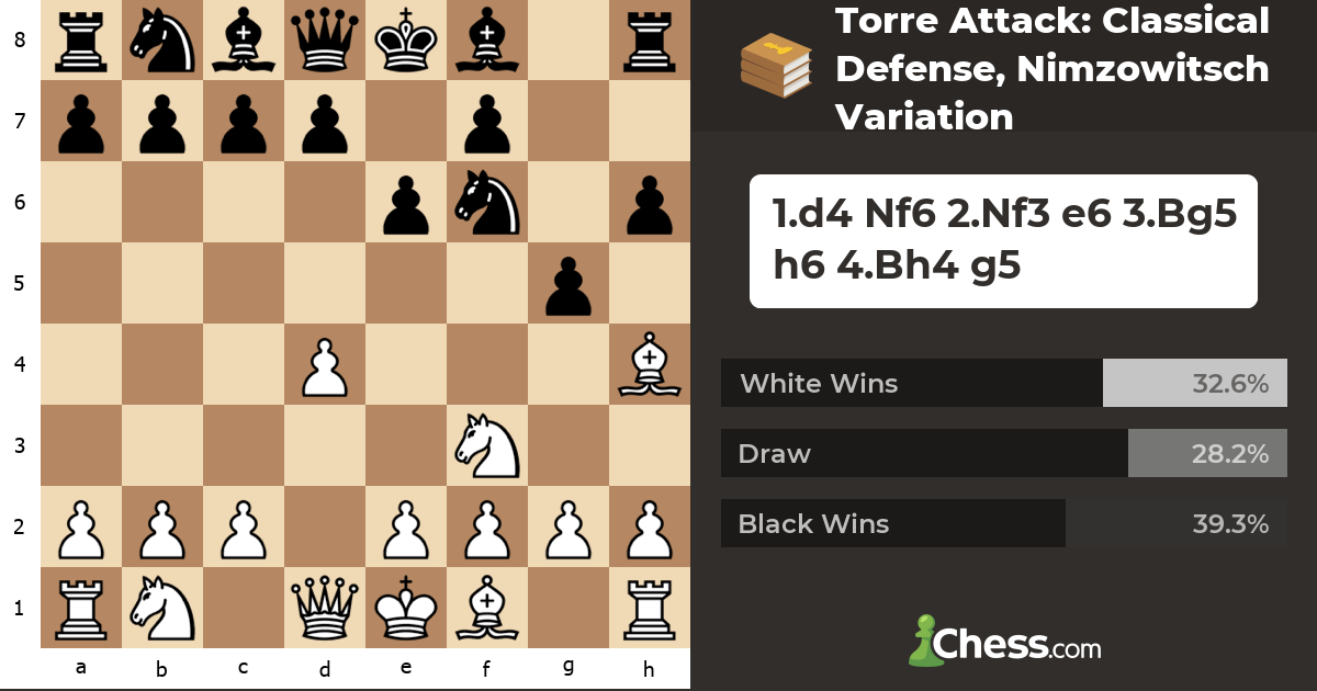 Torre Attack: Classical Defense, Nimzowitsch Variation - Chess Openings ...