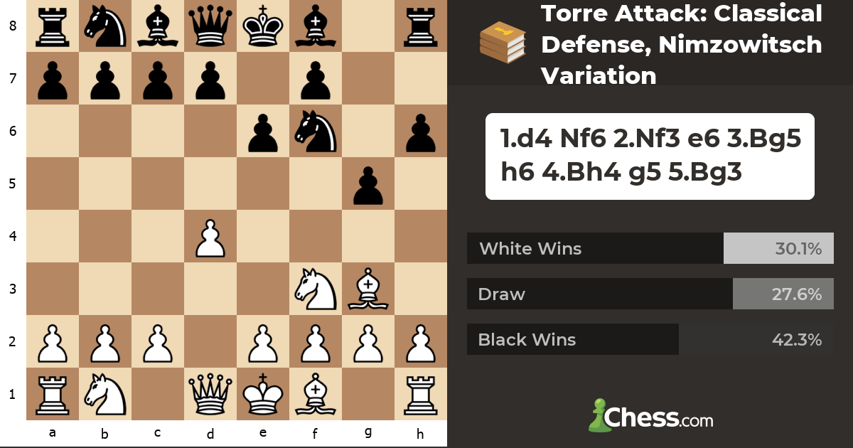 Torre Attack: Classical Defense, Nimzowitsch Variation - Chess Openings ...