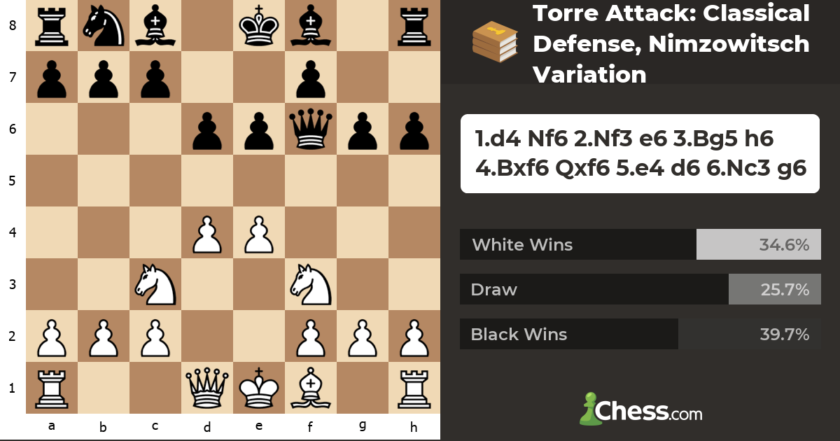 Torre Attack: Classical Defense, Nimzowitsch Variation - Chess Openings ...