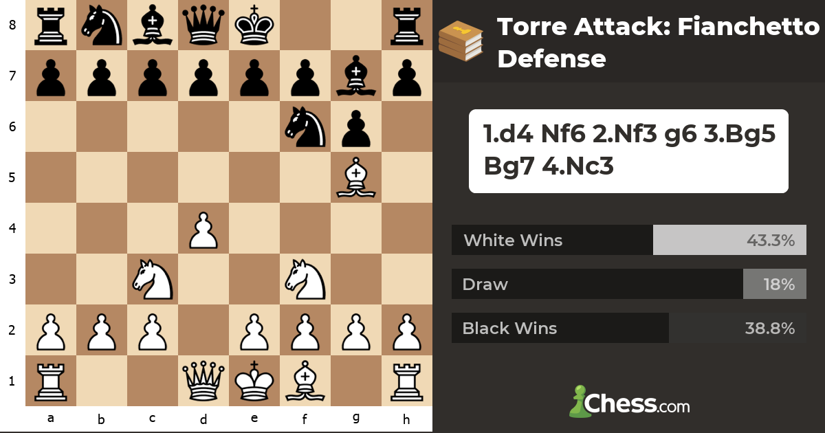 Torre Attack: Fianchetto Defense - Chess Openings - Chess.com