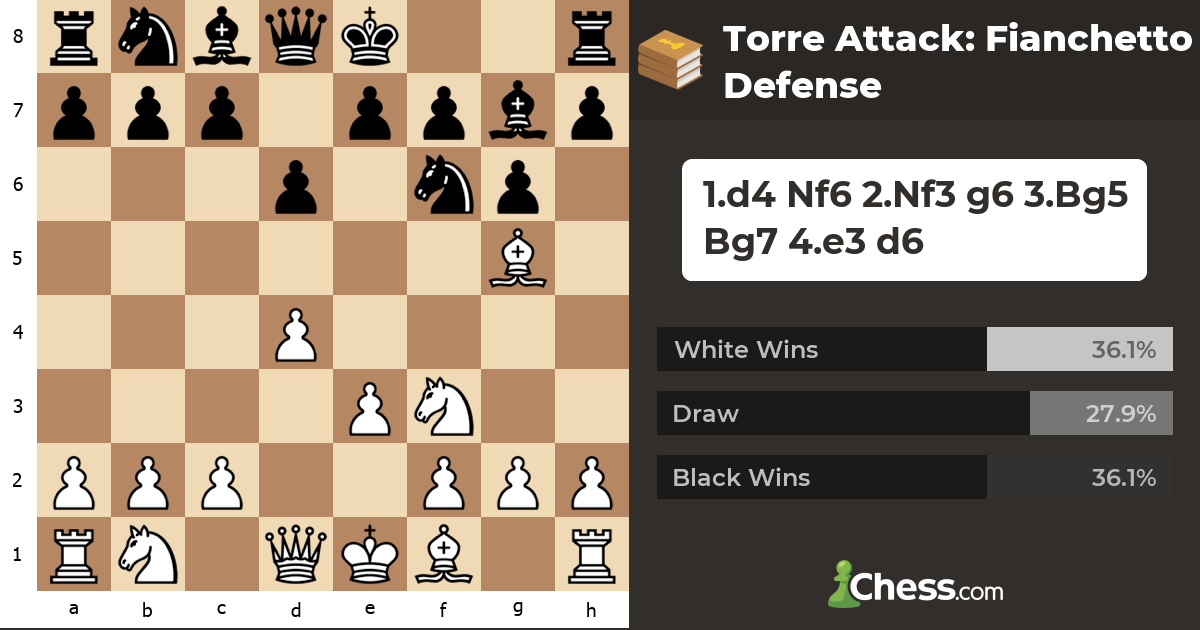 Torre Attack: Fianchetto Defense - Chess Openings - Chess.com