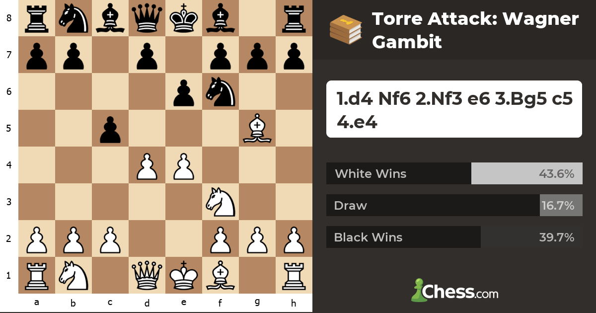 Torre Attack: Wagner Gambit - Chess Openings - Chess.com