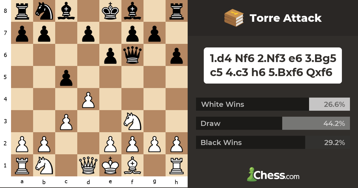 Torre Attack - Chess Openings - Chess.com