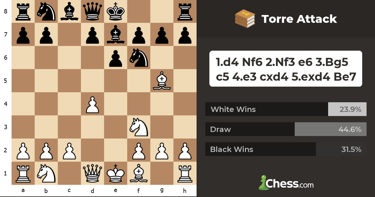 Torre Attack - Chess Openings - Chess.com