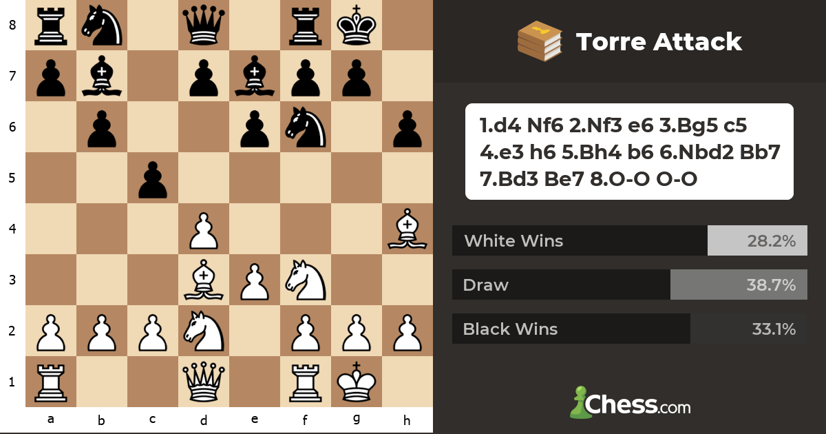 Torre Attack - Chess Openings - Chess.com