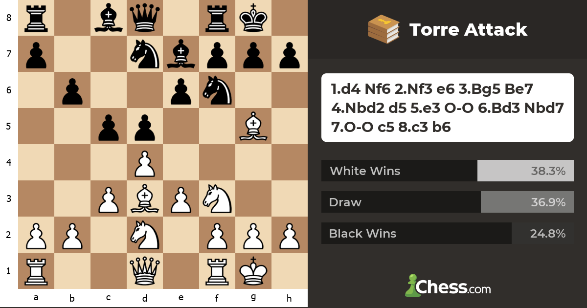 Torre Attack - Chess Openings - Chess.com