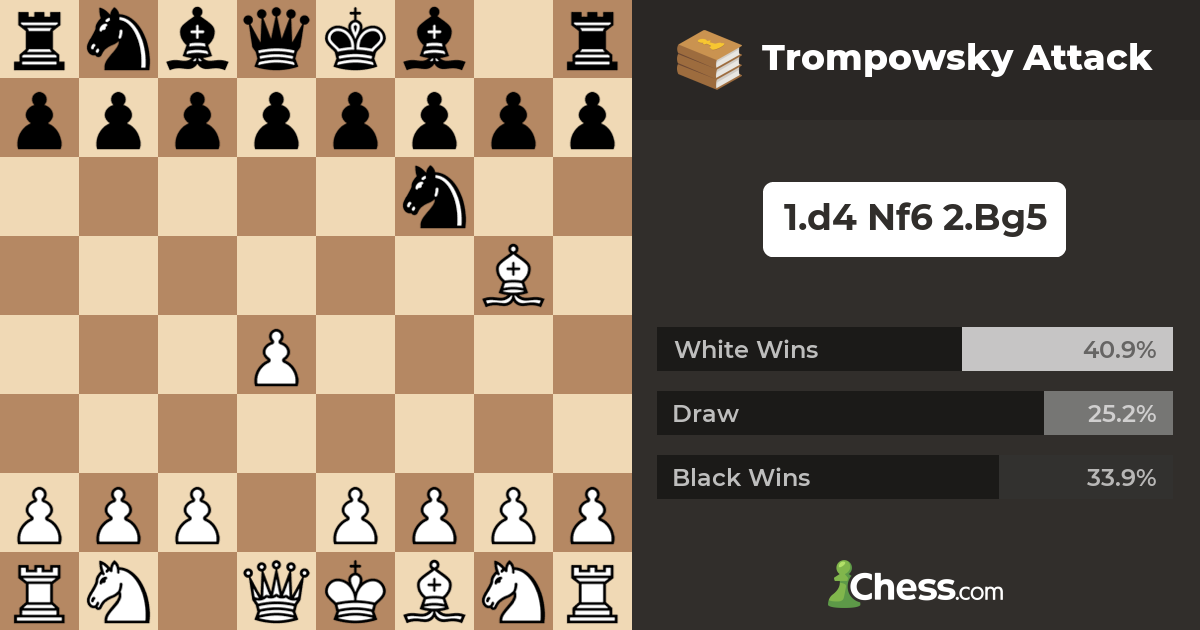 Trompowsky Attack - Chess Openings - Chess.com