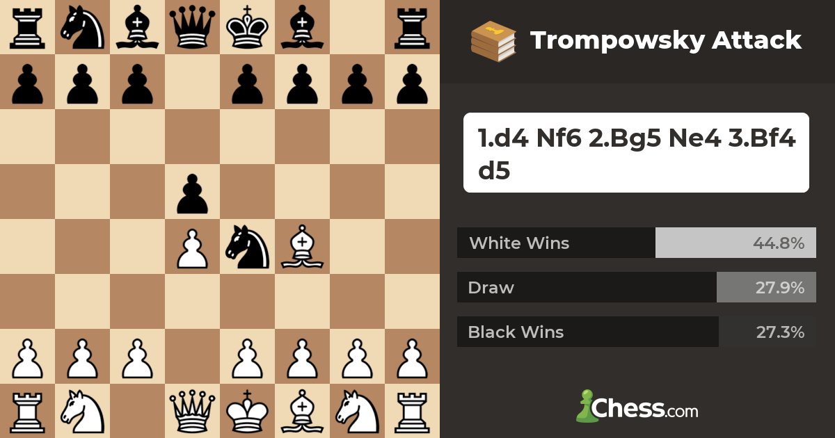 Trompowsky Attack - Chess Openings - Chess.com