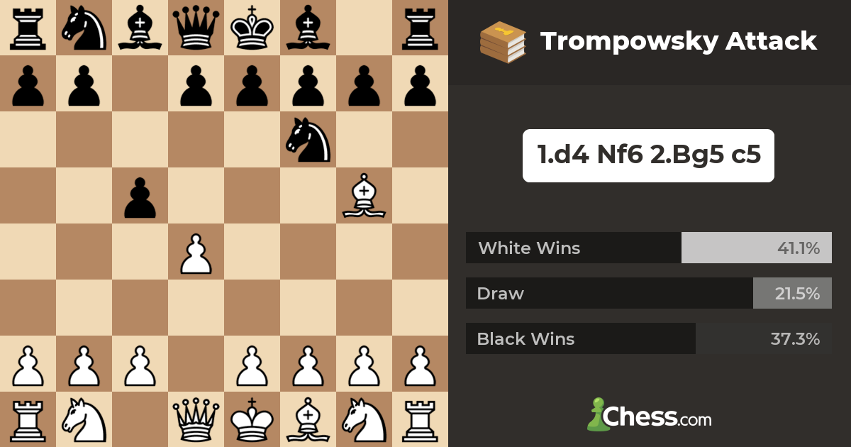 Trompowsky Attack - Chess Openings - Chess.com