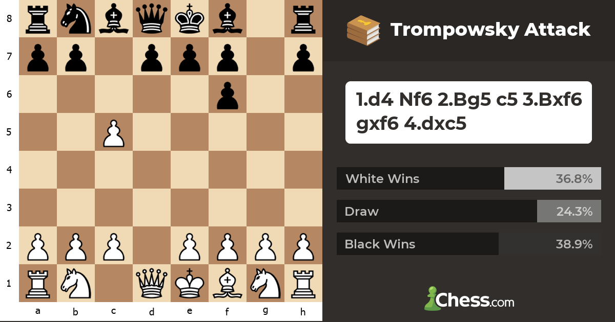 Trompowsky Attack - Chess Openings - Chess.com