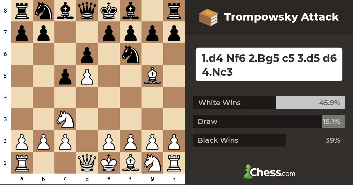 Trompowsky Attack - Chess Openings - Chess.com